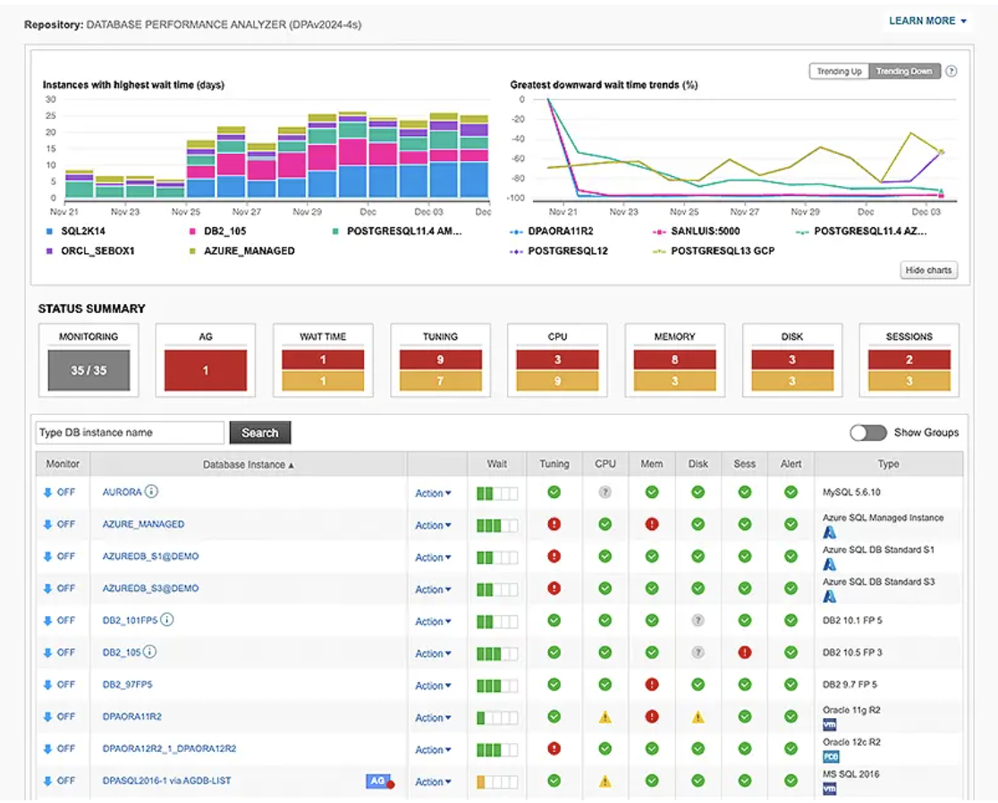14 Database Monitoring Tools for 2025 [Open-Source Included] – Domsignal