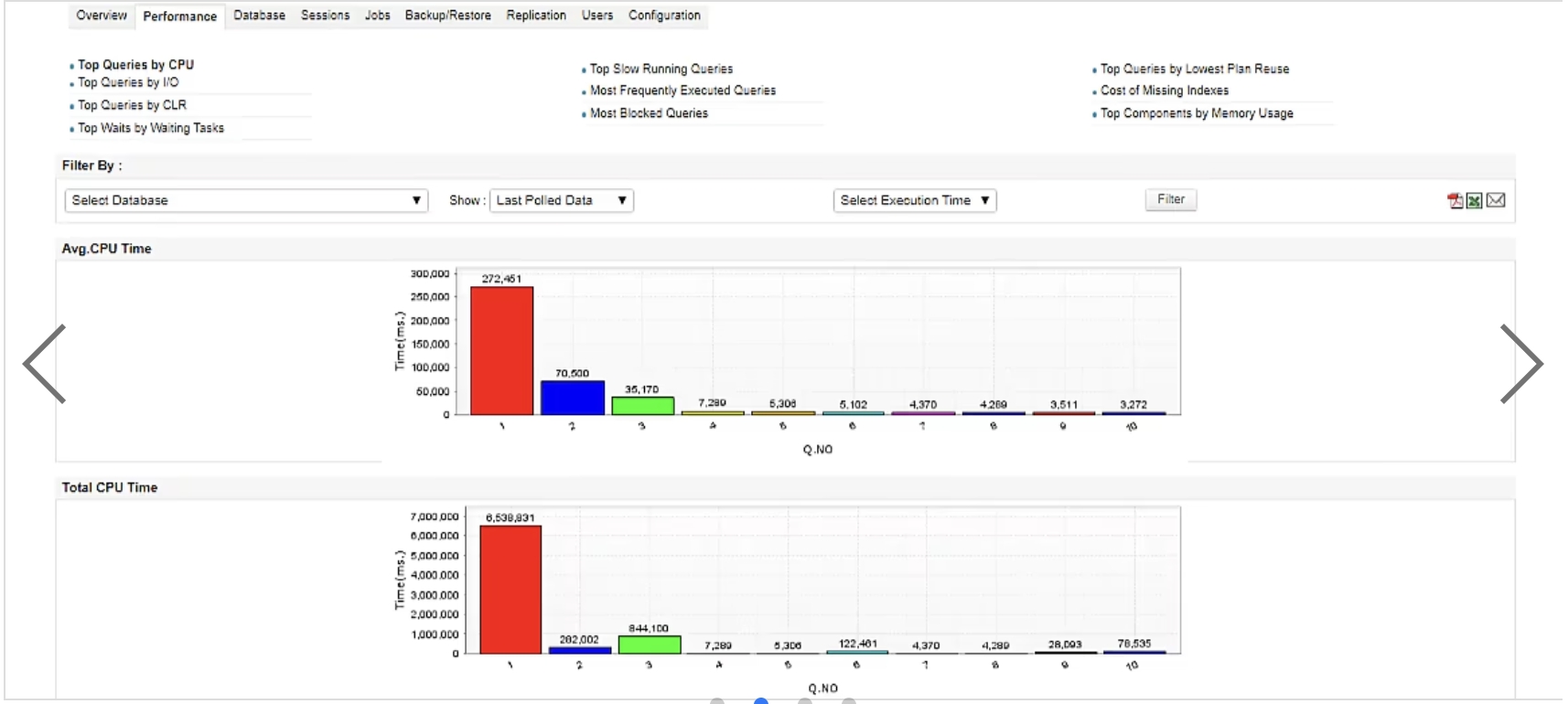 14 Database Monitoring Tools for 2025 [Open-Source Included] – Domsignal