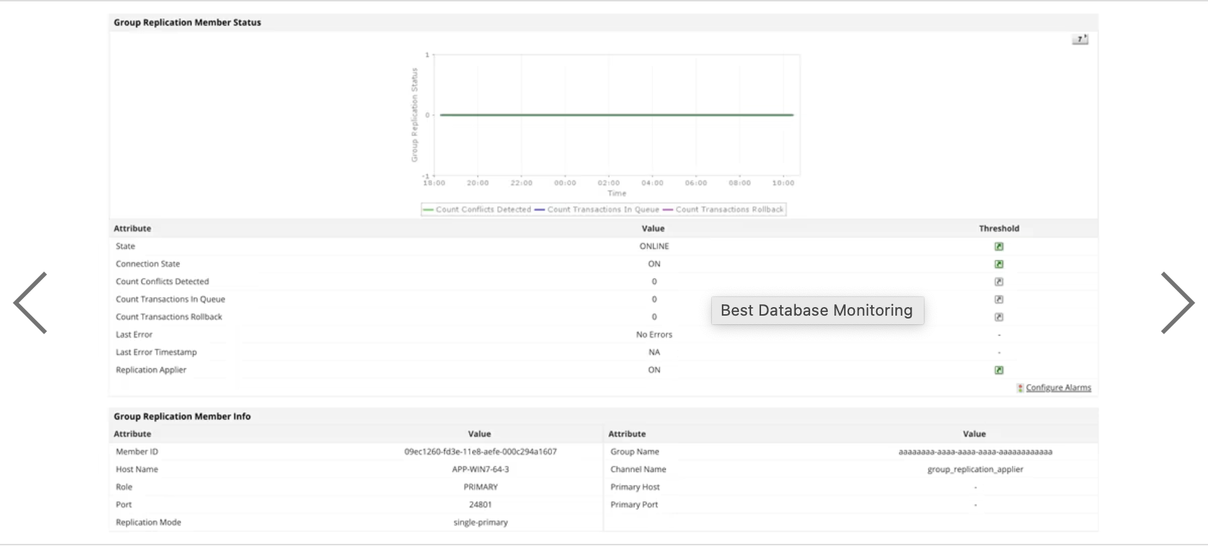 14 Database Monitoring Tools for 2025 [Open-Source Included] – Domsignal