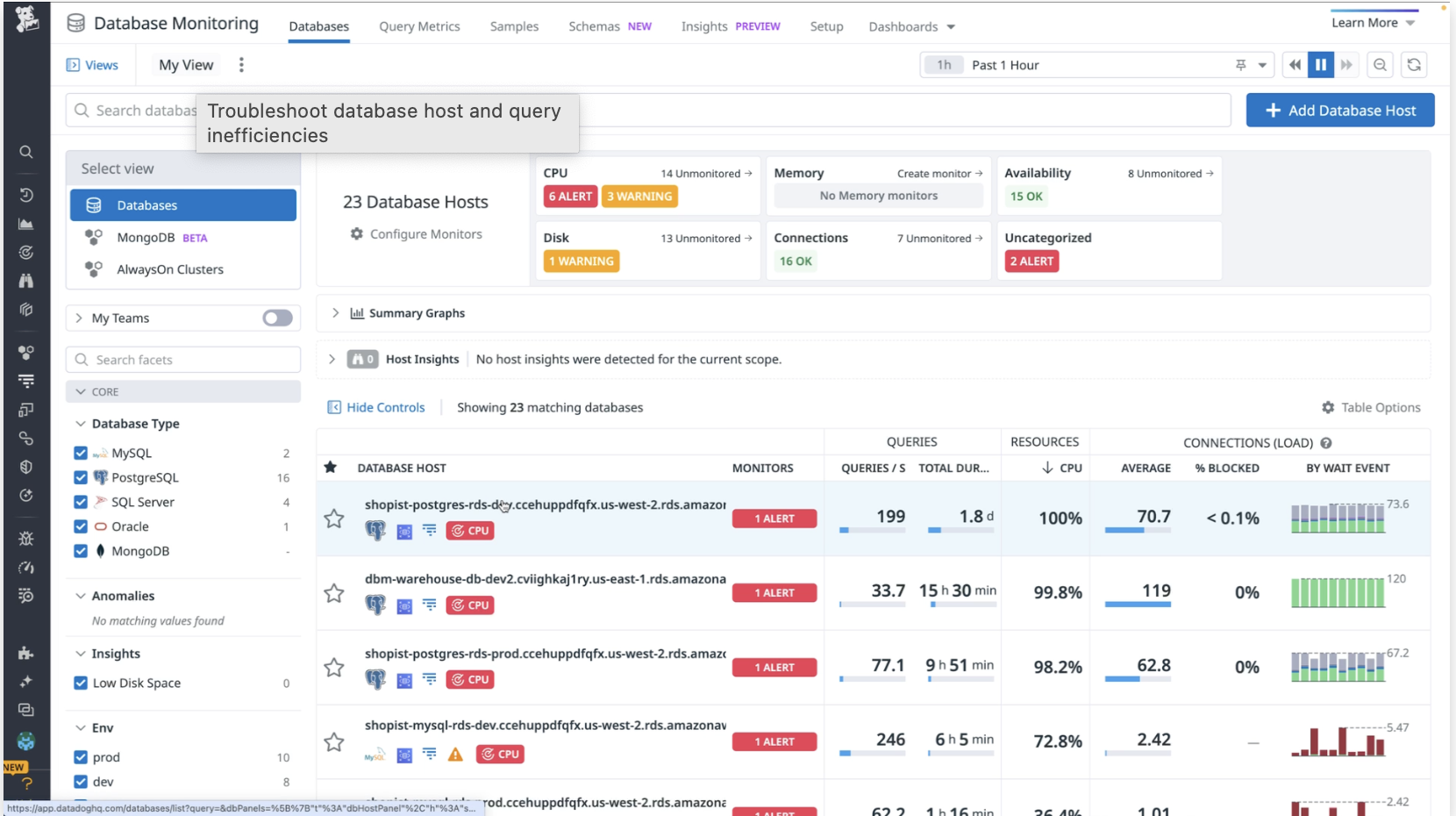 14 Database Monitoring Tools for 2025 [Open-Source Included] – Domsignal