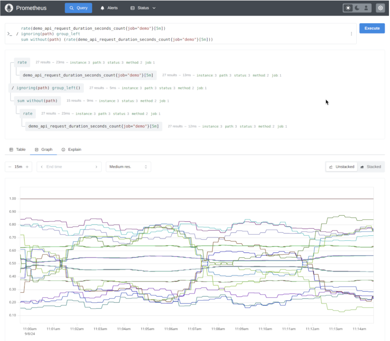 14 Database Monitoring Tools for 2025 [Open-Source Included] – Domsignal
