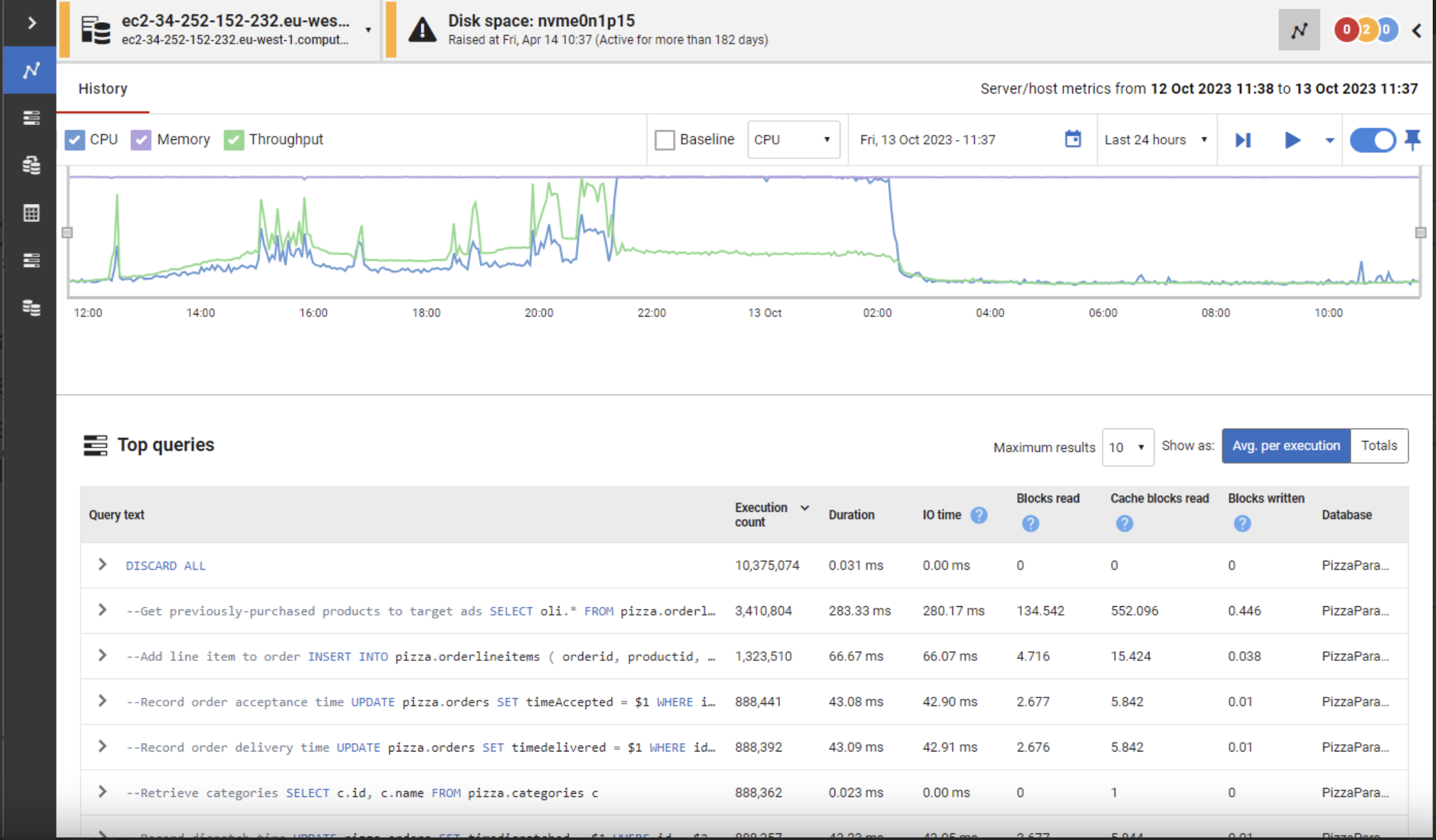 14 Database Monitoring Tools for 2025 [Open-Source Included] – Domsignal